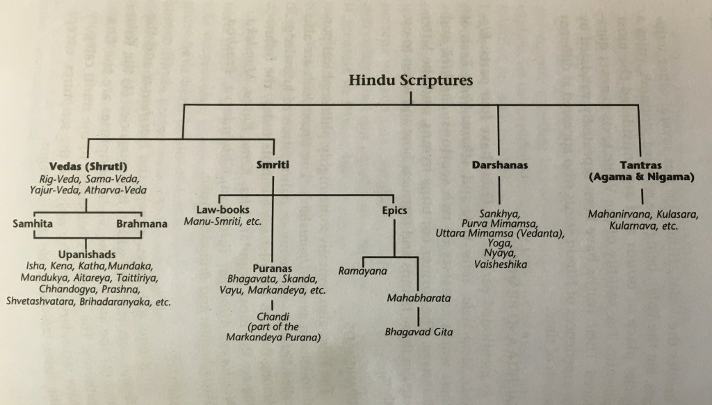 Essence of the Upanishads & An Overview of Hindu Scriptures | A Few ...
